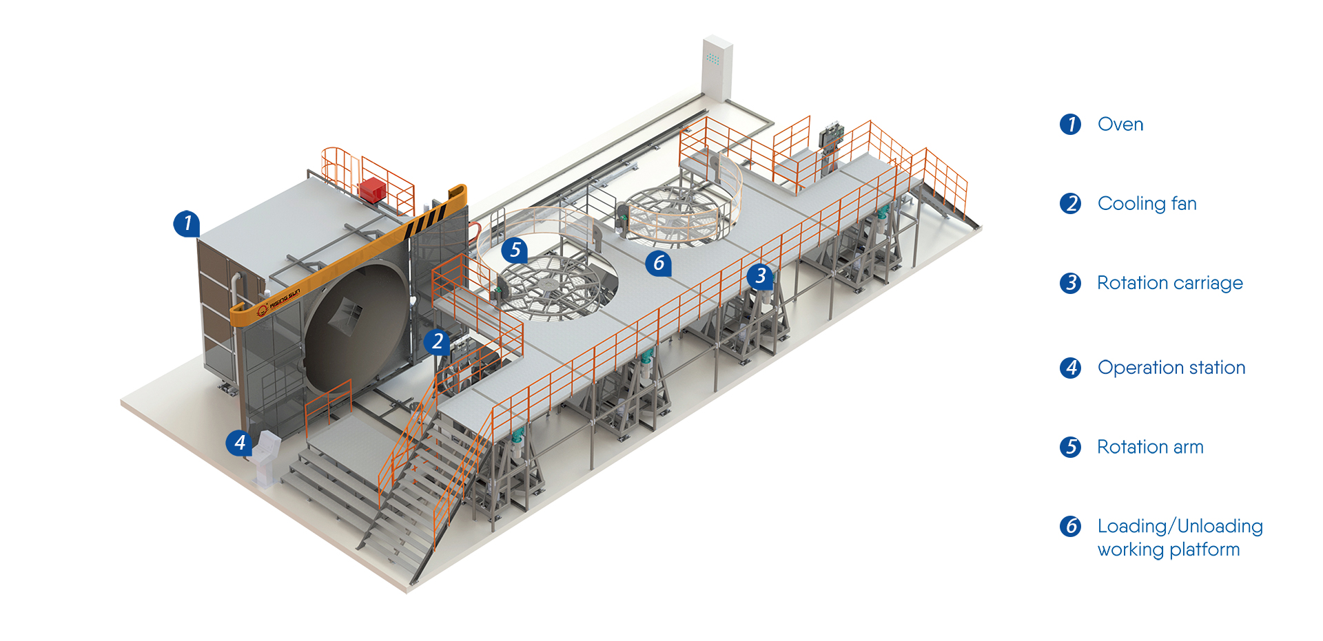 Rotomolding process - Rotomolding mold - Rotomolding machine ...