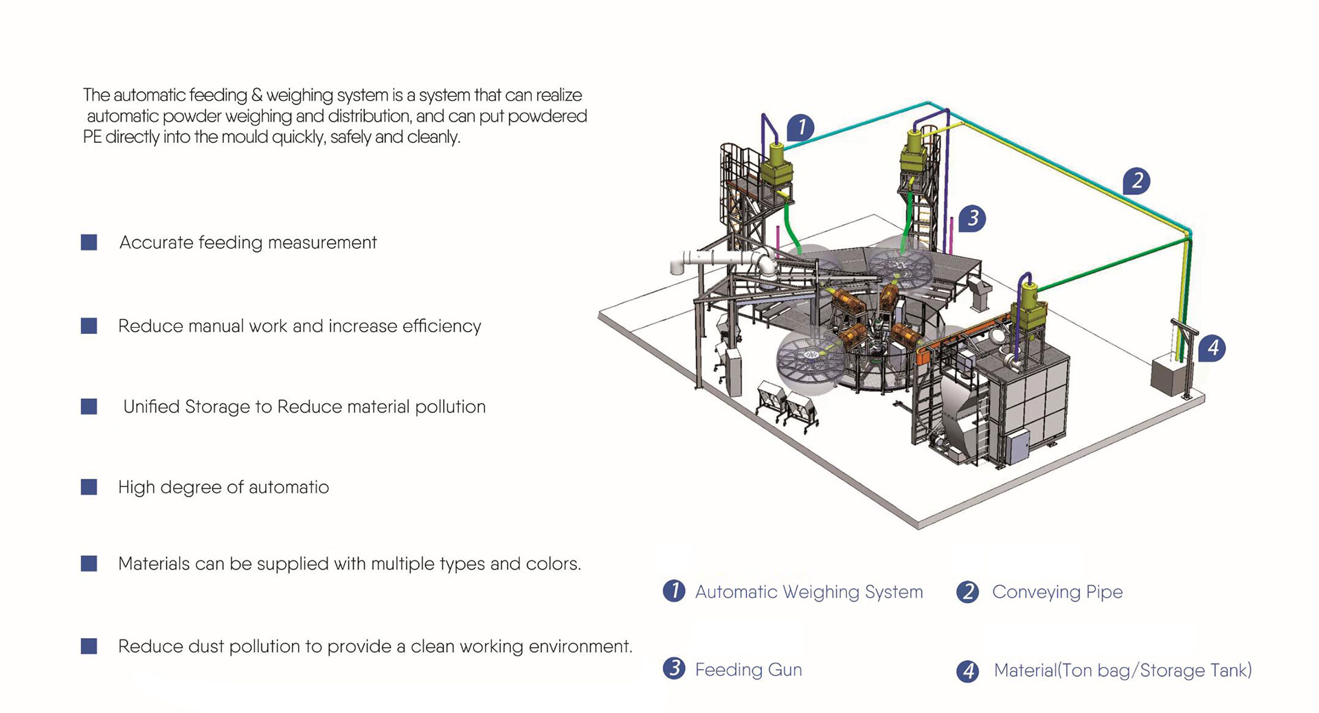 Rotomolding process - Rotomolding mold - Rotomolding machine ...